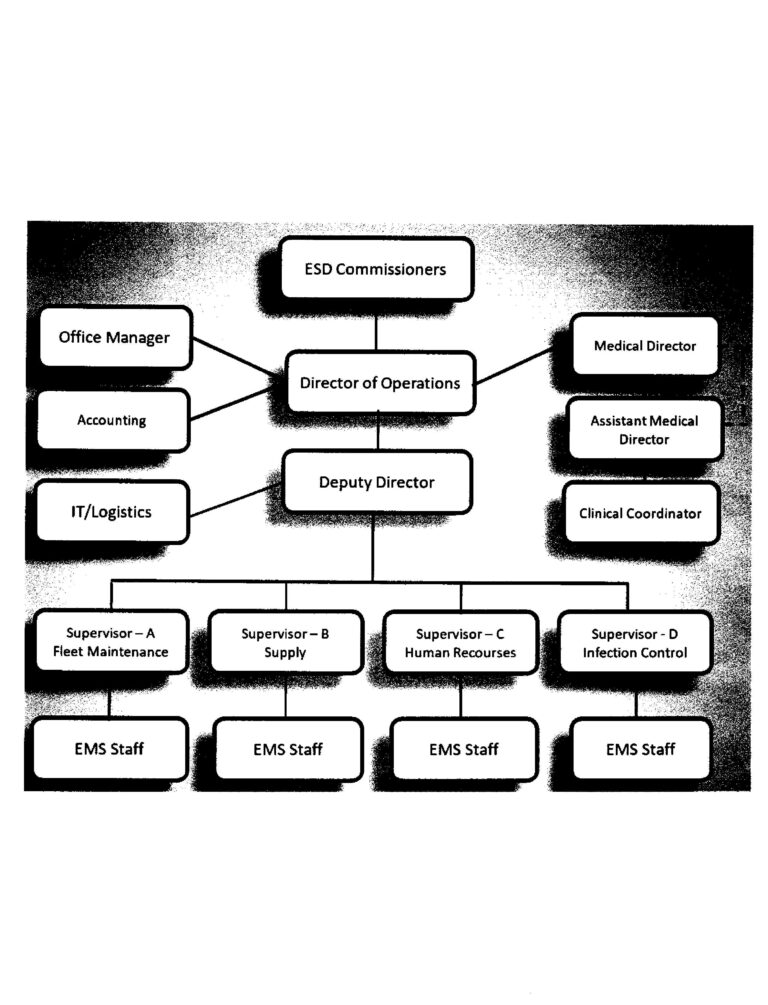 About Us – North Channel EMS