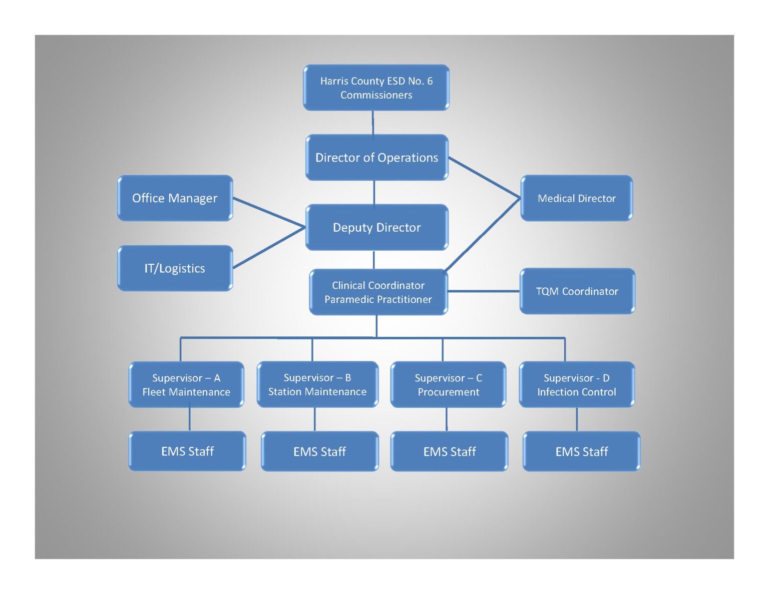About Us – North Channel EMS