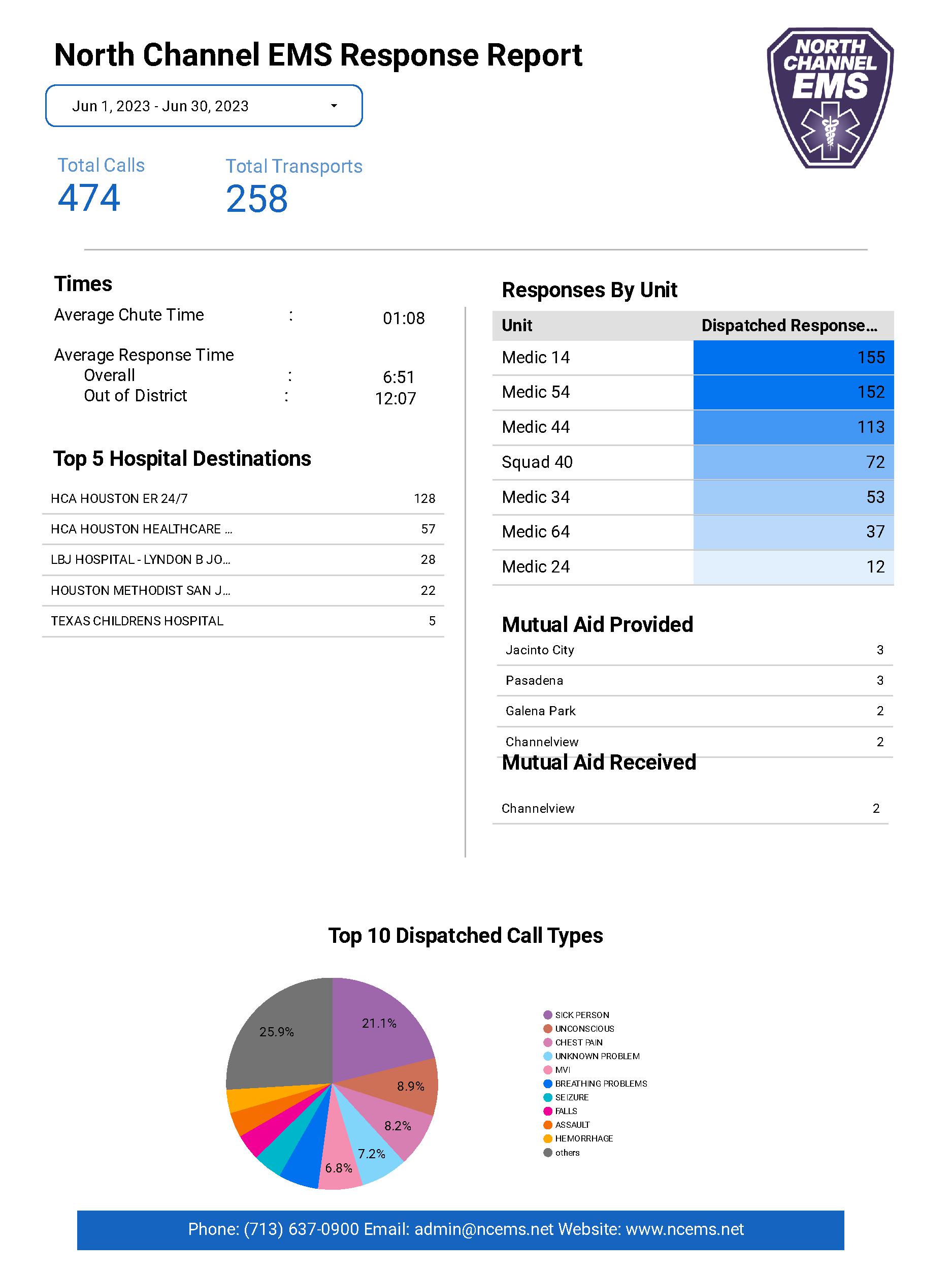 June 2023 North Channel EMS Response Report – North Channel EMS