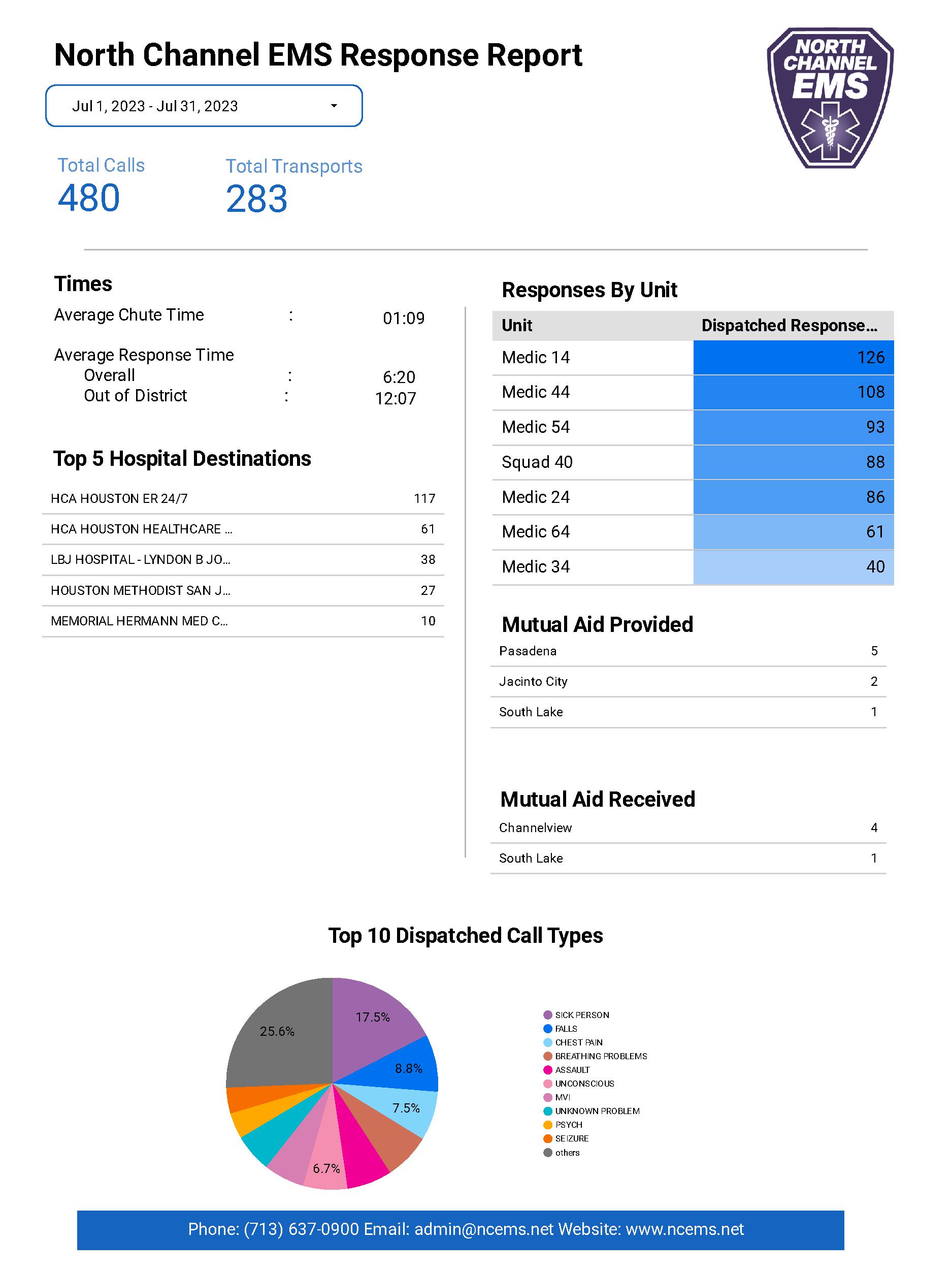 July 2023 North Channel EMS Response Report – North Channel EMS