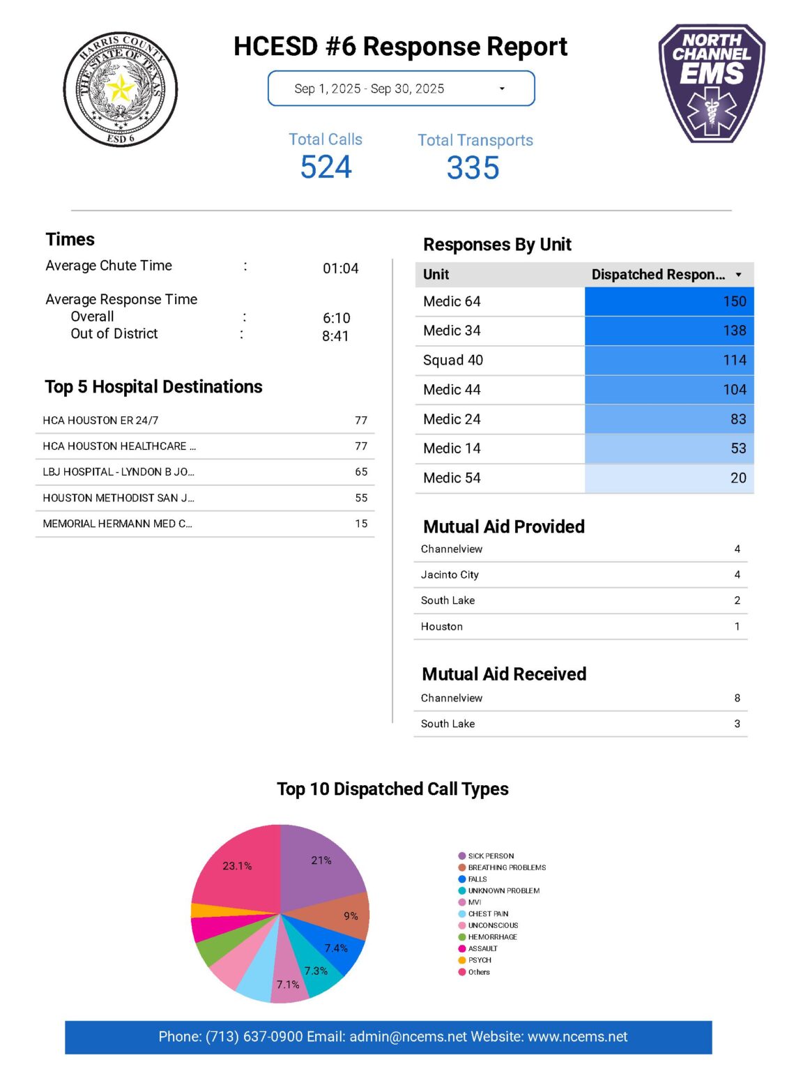 September 2025 North Channel EMS Response Report – North Channel EMS